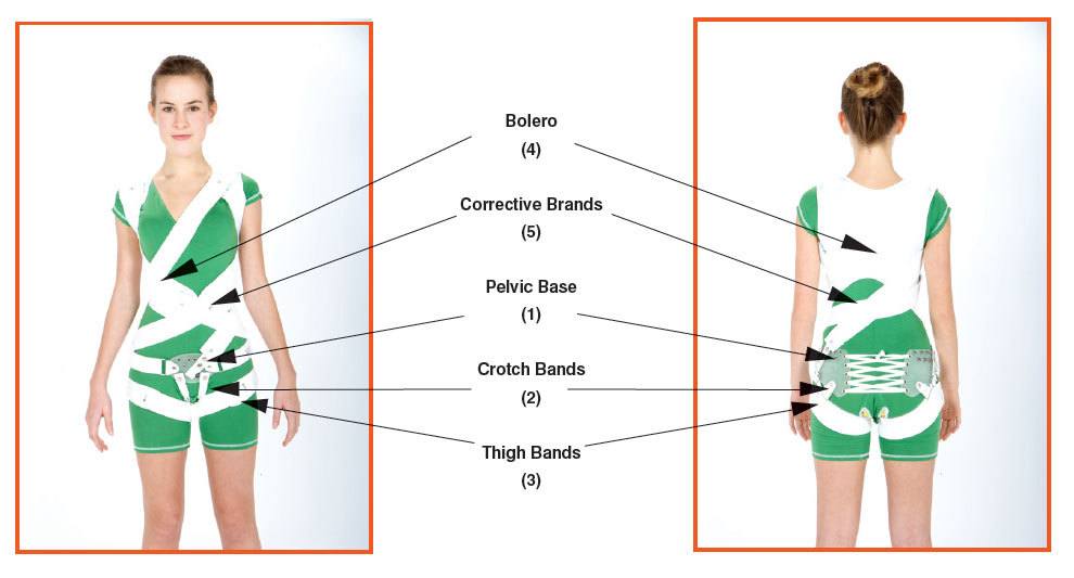 Kids - Scoliosis Treatment and Scoliosis Bracing Colorado